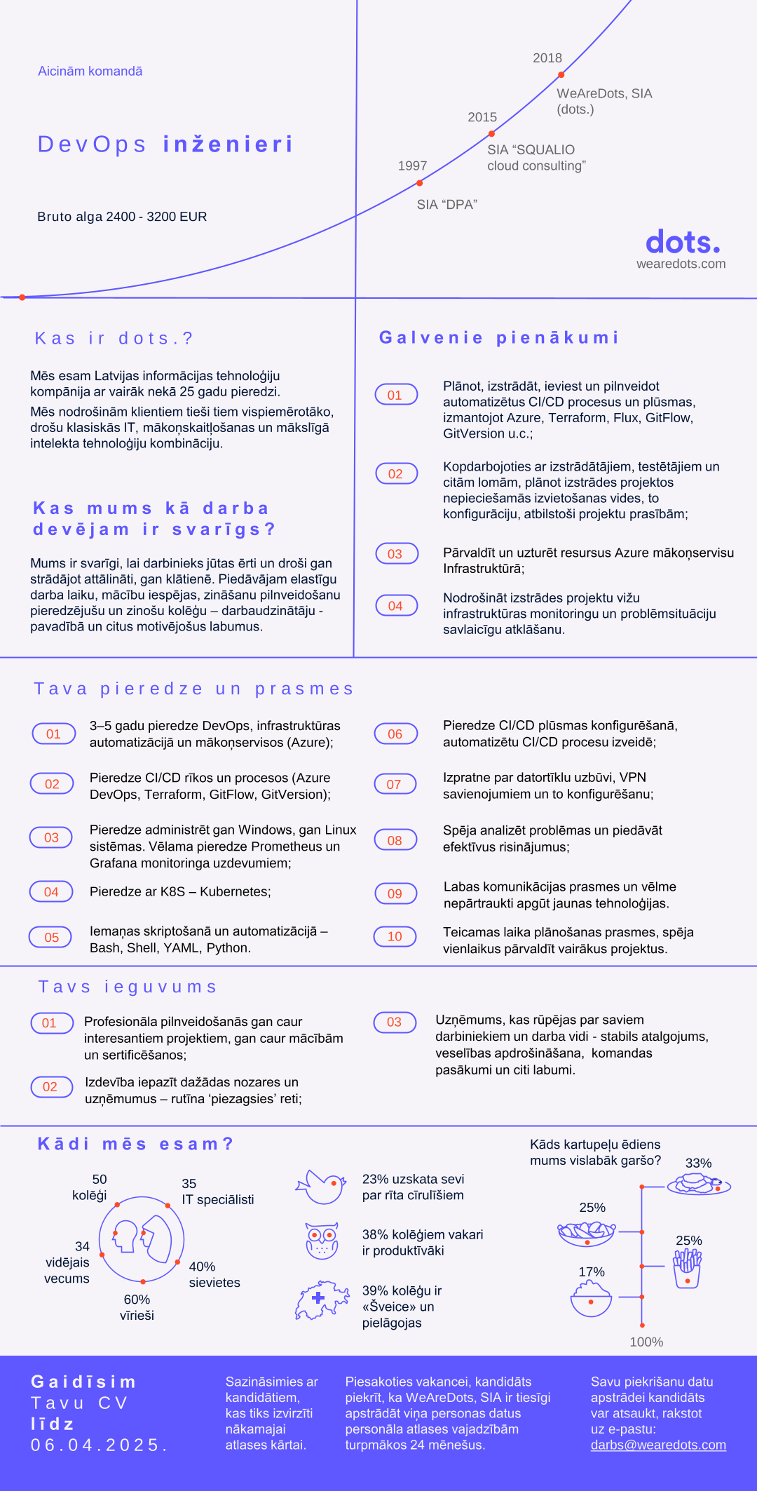 Vakance - DevOps inženieris/-e, WeAreDots SIA | CV-Online